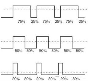 difference between OLED and LCD Display