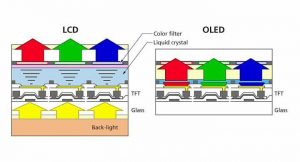 difference between OLED and LCD Display